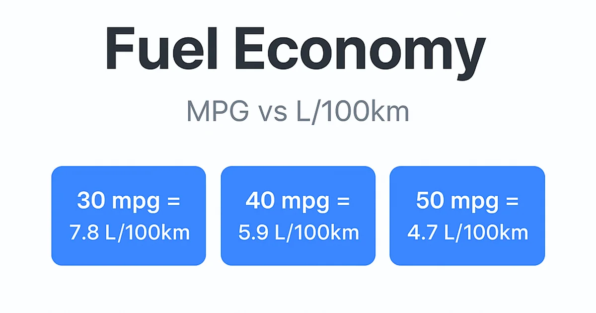 Fuel Economy: Understanding MPG vs L/100km Conversions | Unitconvr